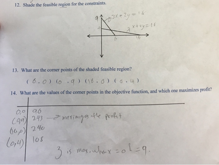 Solved Shade the feasible region for the constraints. What | Chegg.com