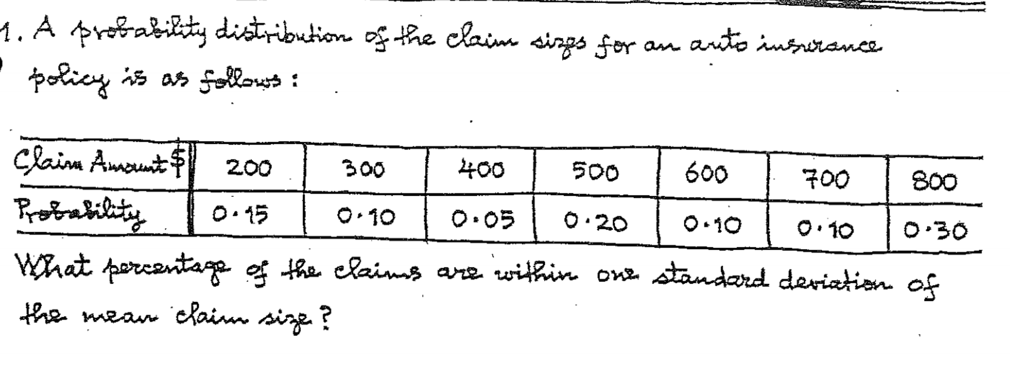 Solved A probability distribution of the claim sizes for an | Chegg.com