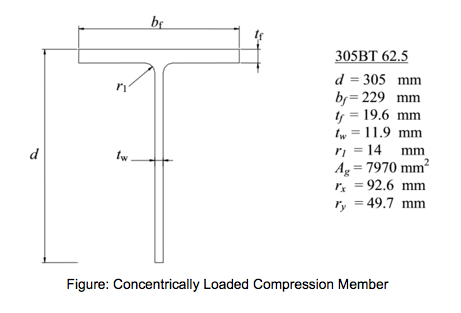 Solved The figure below shows a concentrically loaded | Chegg.com