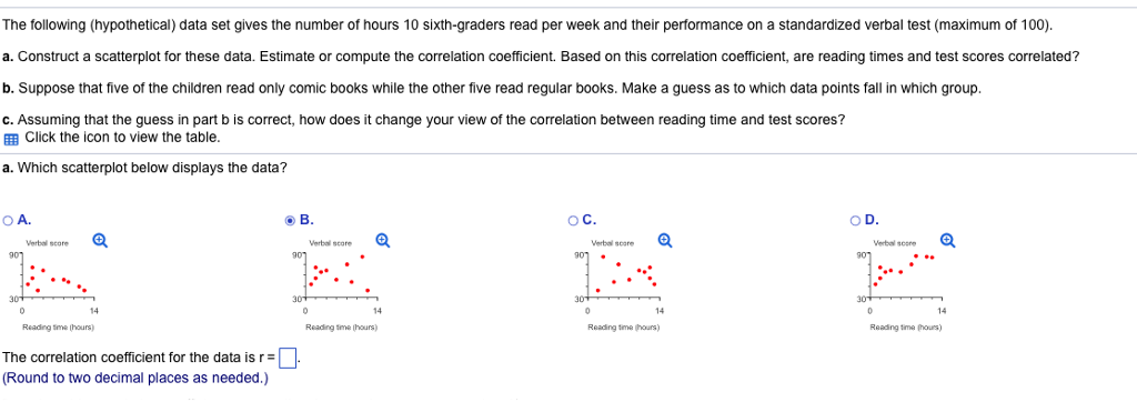 Solved The following (hypothetical) data set gives the | Chegg.com