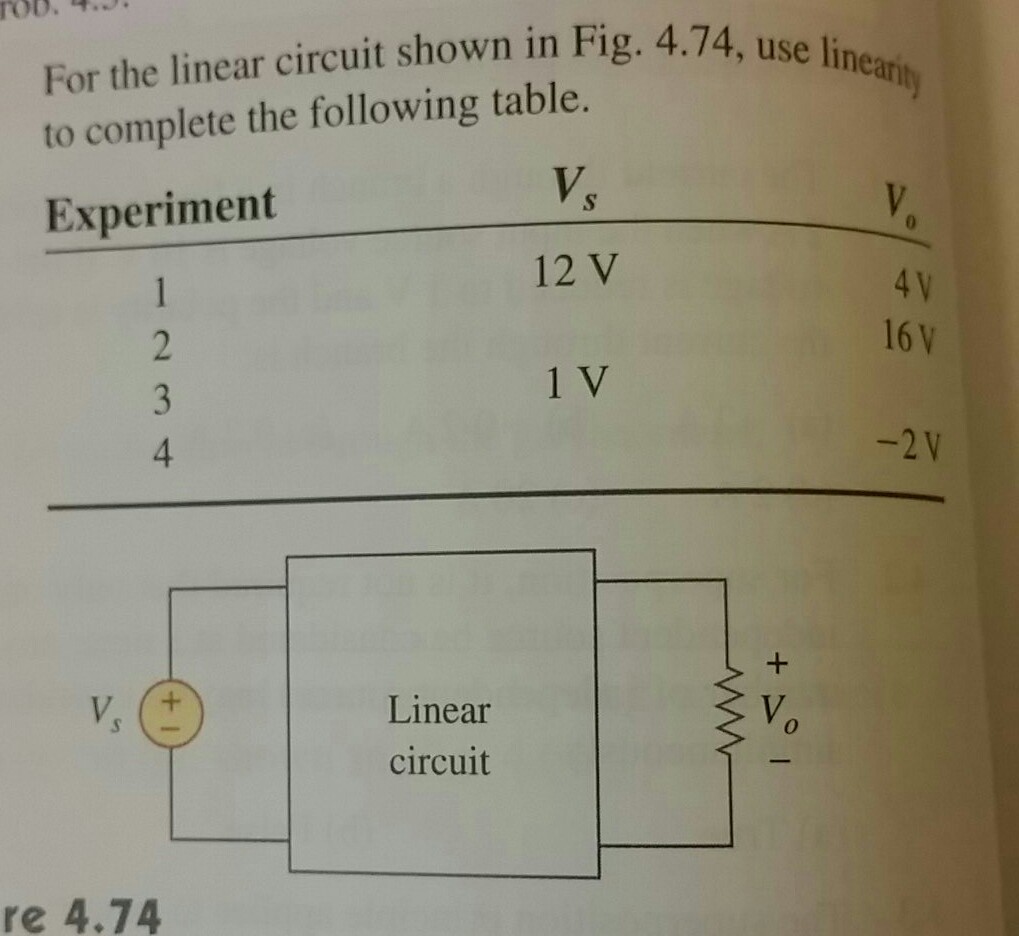 Solved For the linear circuit shown in Fig. 4.74, use | Chegg.com