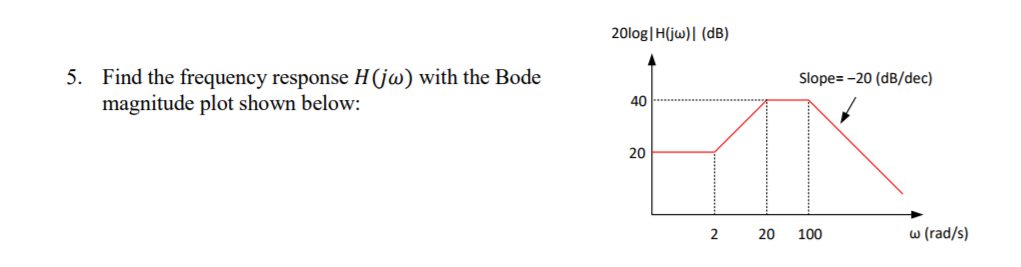 Solved 20log| H(jw) (dB) 5. Find the frequency response | Chegg.com