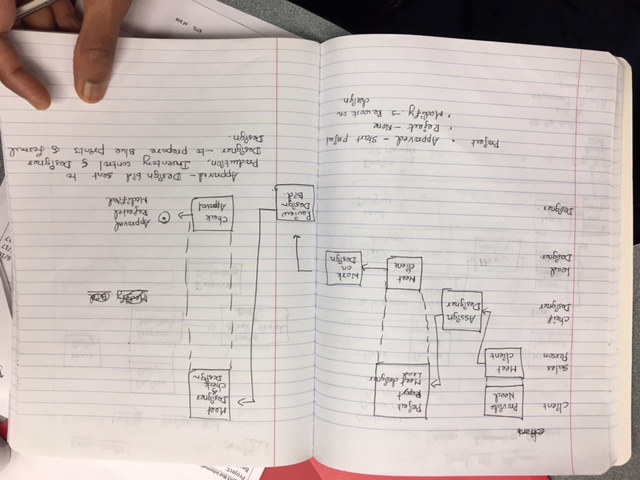 Create fully developed handoff diagrams for all | Chegg.com