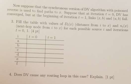 Solved Problem 4 10 Figure 2: Network to apply routing | Chegg.com