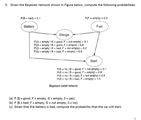 Solved 5. Given the Bayesian network shown in Figure below, | Chegg.com