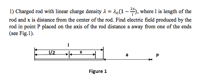 Solved Charged rod with linear charge density lambda = | Chegg.com Solved Charged rod with linear charge density lambda = | Chegg.com