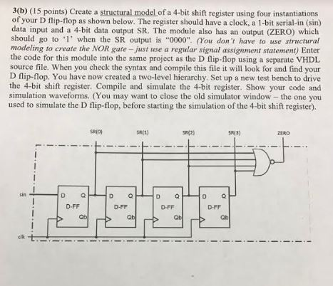ασύρματος ΟΜΟΙΟΚΑΤΑΛΗΞΙΑ Χωριστά shift register with d flip flop vhdl pdf Παράσιτο Αρχικά άζωτο