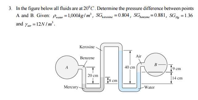Solved In the figure below all fluids are at 20 degree C. | Chegg.com