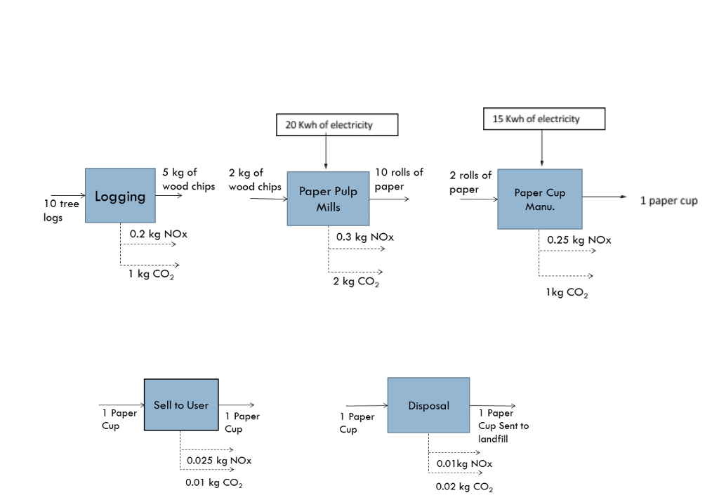 Solved For all the problems given below use the processes | Chegg.com