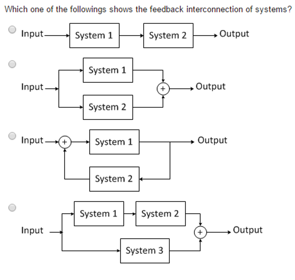 Solved Which one of the followings shows the feedback | Chegg.com