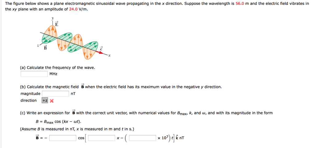 Solved The figure below shows a plane electromagnetic | Chegg.com