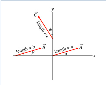 Solved Part C Find the components of the vector C? with | Chegg.com