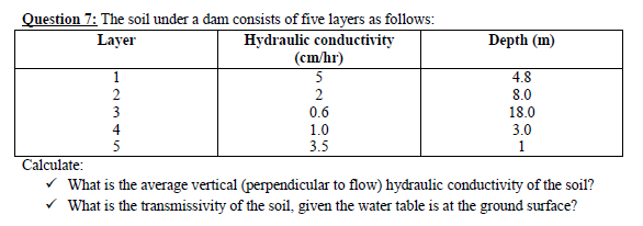 Solved Question 7: The soil under a dam consists of five | Chegg.com