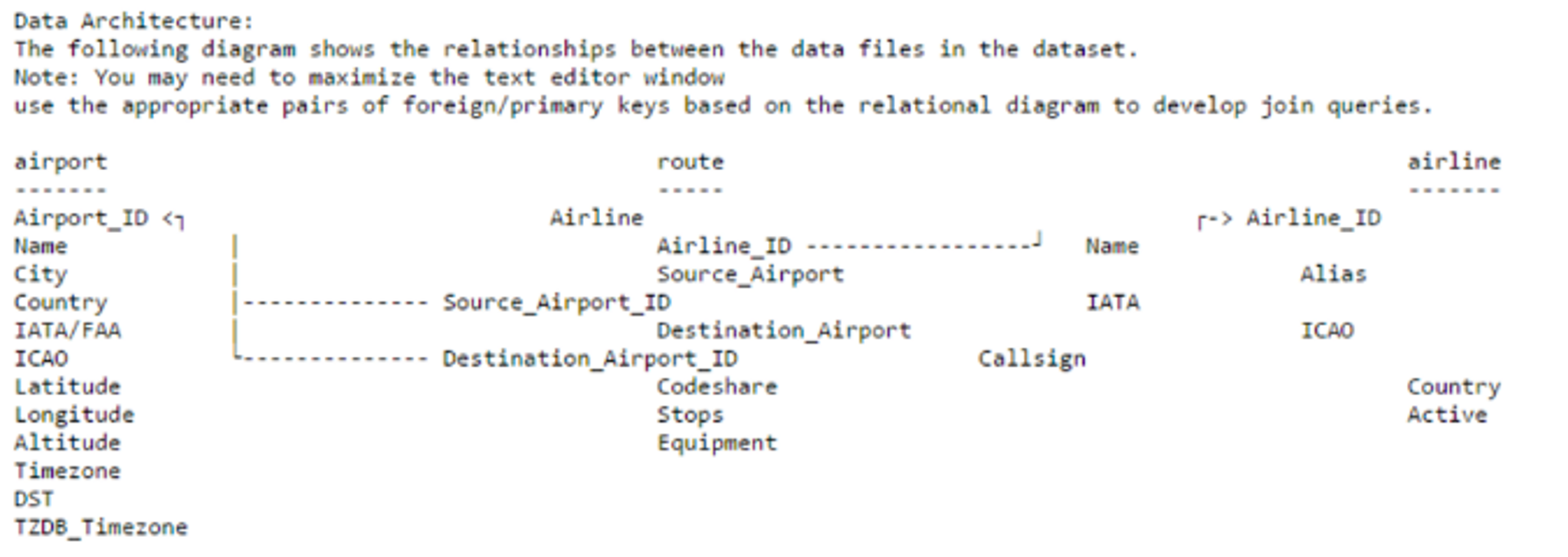 Solved Write a SQL Query that lists the top 20 airlines with | Chegg.com