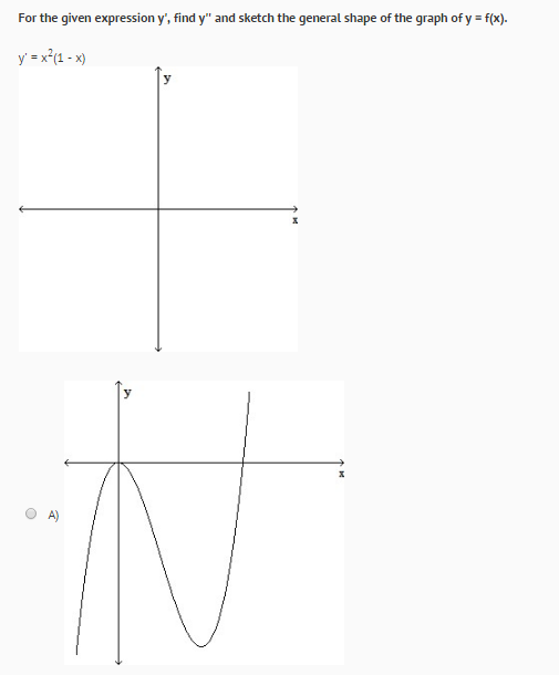 Solved For the given expression y, find y" and sketch the | Chegg.com