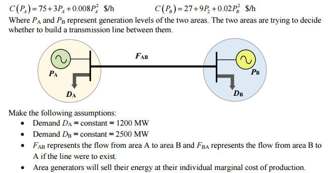 Solved A two-area power system consisting of individual | Chegg.com