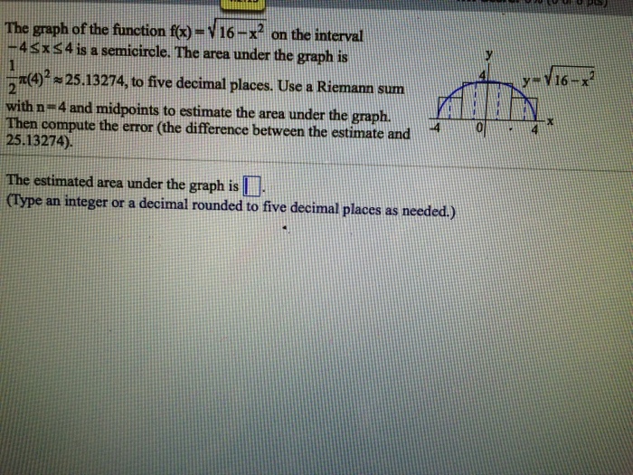 Solved The graph of the function f(x) = root 16 ? x^2 on the | Chegg.com