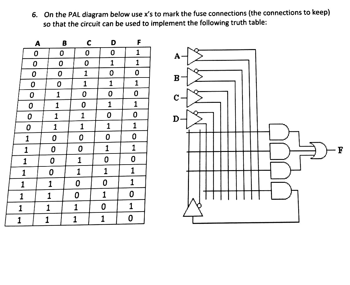 Solved On the PAL diagram below use x's to mark the fuse | Chegg.com