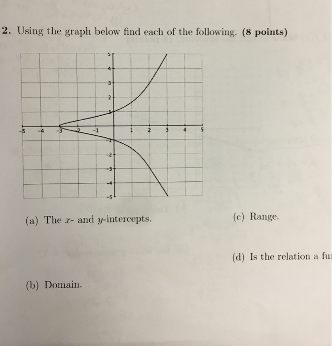 Solved Using the graph below find each of the following The | Chegg.com