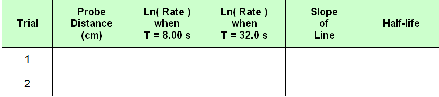 Solved Half life determination using natural log decay plot. | Chegg.com