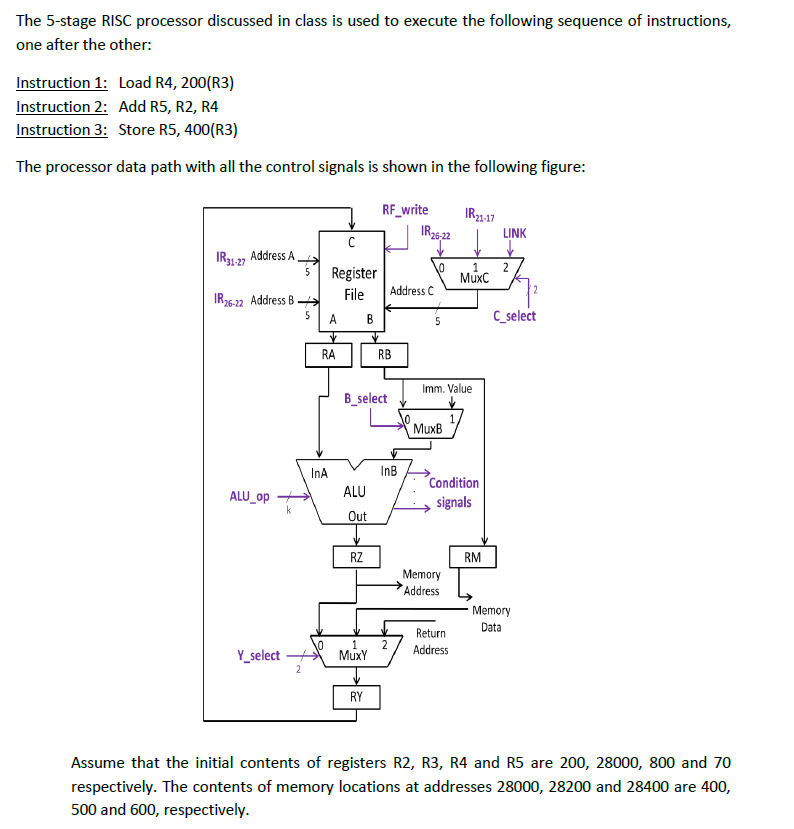 The 5-stage RISC processor discussed in class is used | Chegg.com
