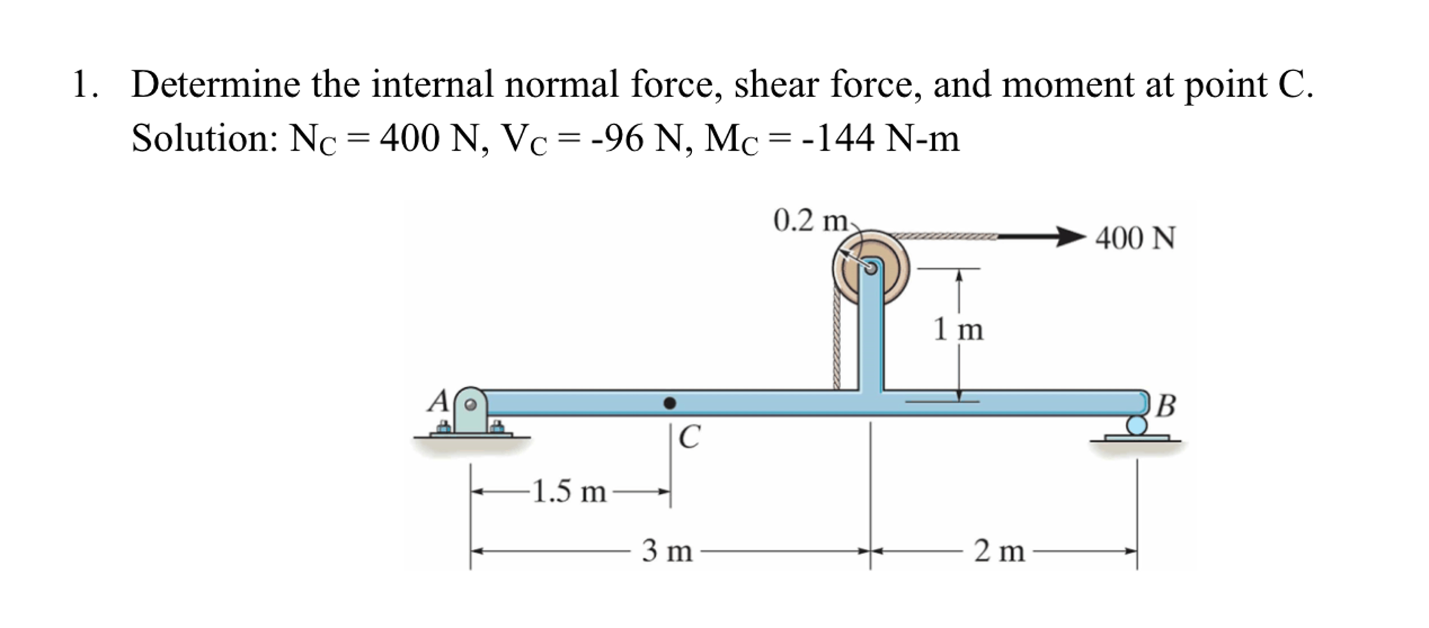 Solved Determine the internal normal force, shear force, and | Chegg.com
