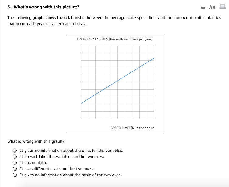 Solved 5. What's wrong with this picture? Aa Aa The | Chegg.com