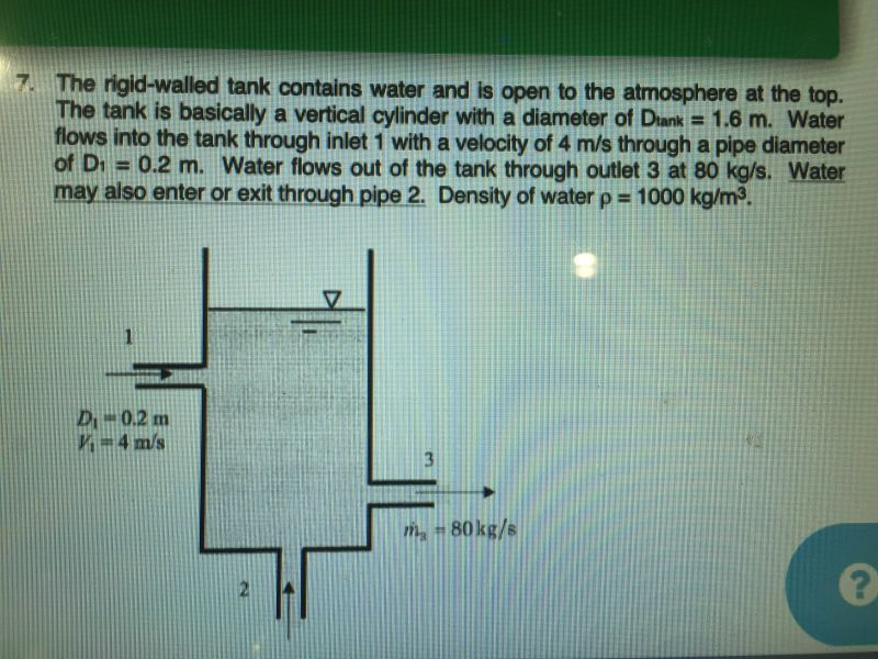 Solved The rigid-walled tank contains water and is open to | Chegg.com