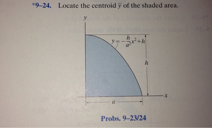 Solved Locate the centroid y of the shaded area. | Chegg.com