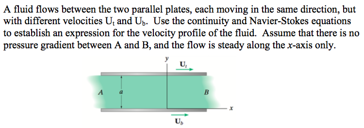 Solved A fluid flows between the two parallel plates, each | Chegg.com