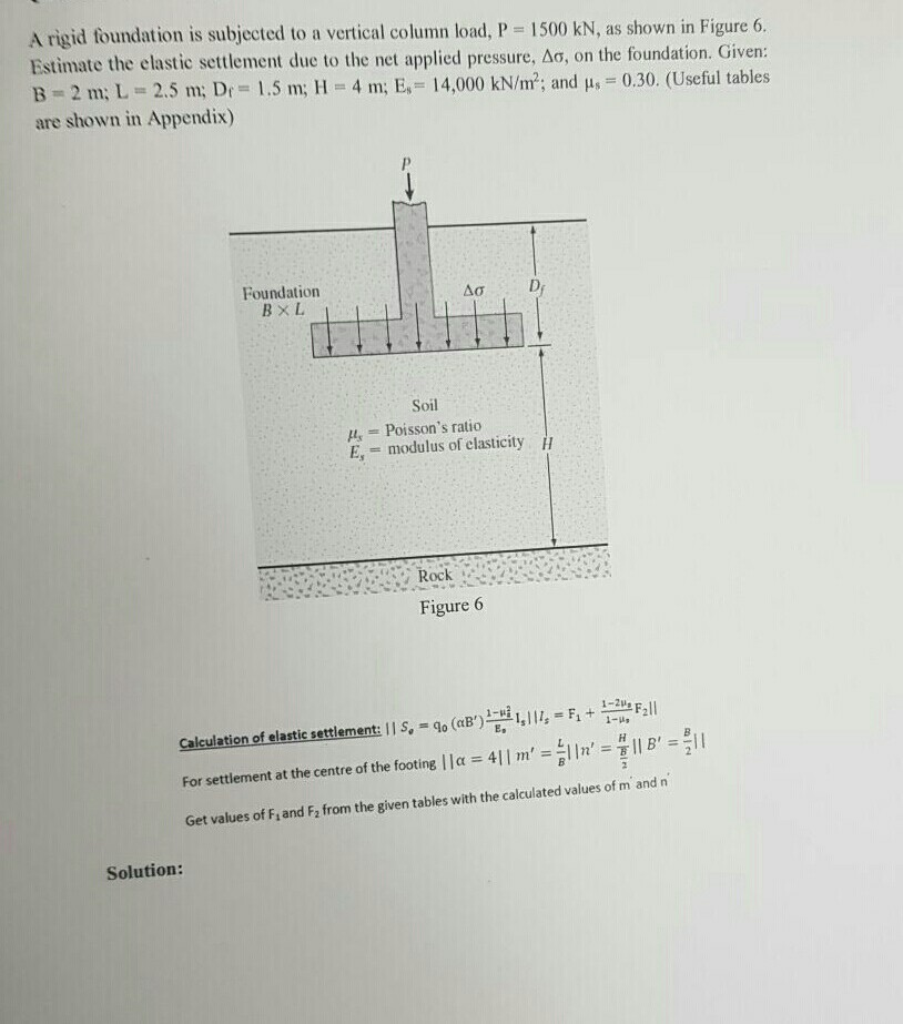 Solved A rigid foundation is subjected to a vertical column | Chegg.com
