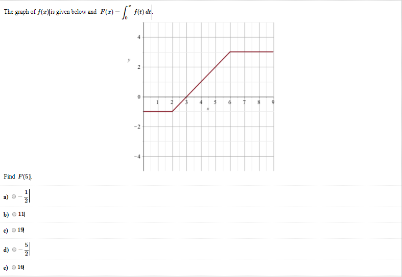 Solved The graph of f(x) | is given below and F(x) = | Chegg.com