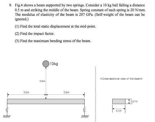 Solved Fig.4 shows a beam supported by two springs. Consider | Chegg.com