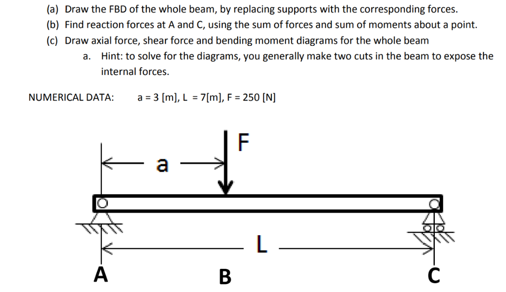 Solved (a) Draw the FBD of the whole beam, by replacing | Chegg.com