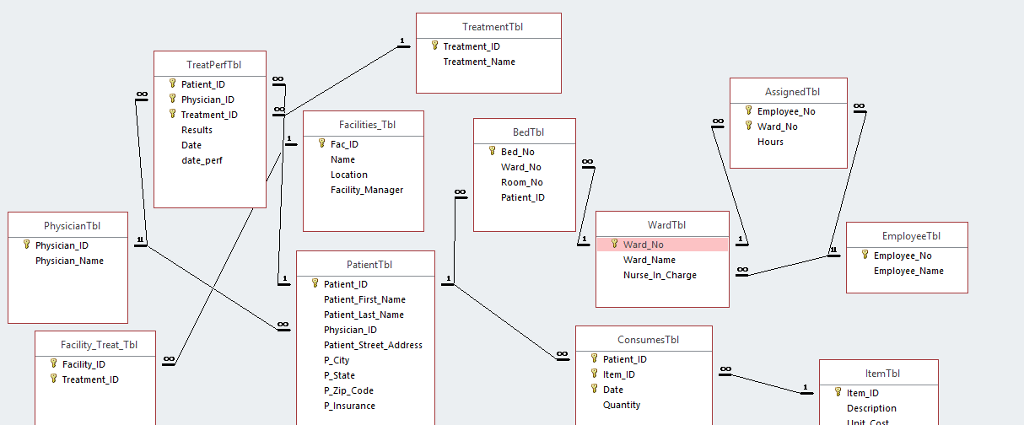 Solved TreatmentTbl Treatment-ID Treatment Name TreatPerfTbl | Chegg.com