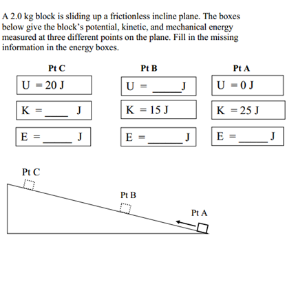 Solved A 2.0 kg block is sliding up a frictionless incline | Chegg.com