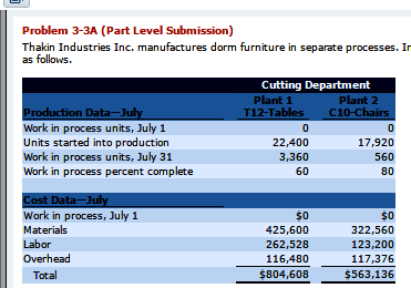 Solved Problem 3-3A (Part Level Submission) Thakin | Chegg.com