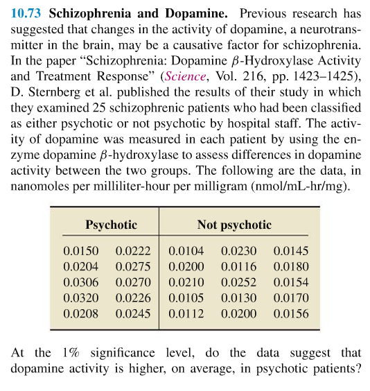 Dopamine Neurotransmitter Schizophrenia