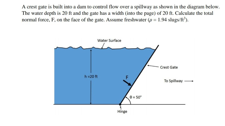 Solved A crest gate is built into a dam to control flow over | Chegg.com