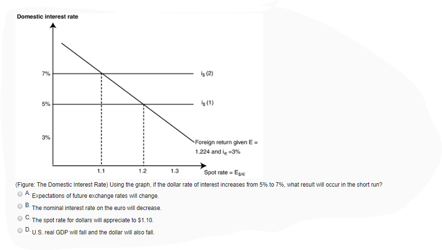 Solved Domestic interest rate 7% is (2) 5% is (1) 3% Foreign | Chegg.com