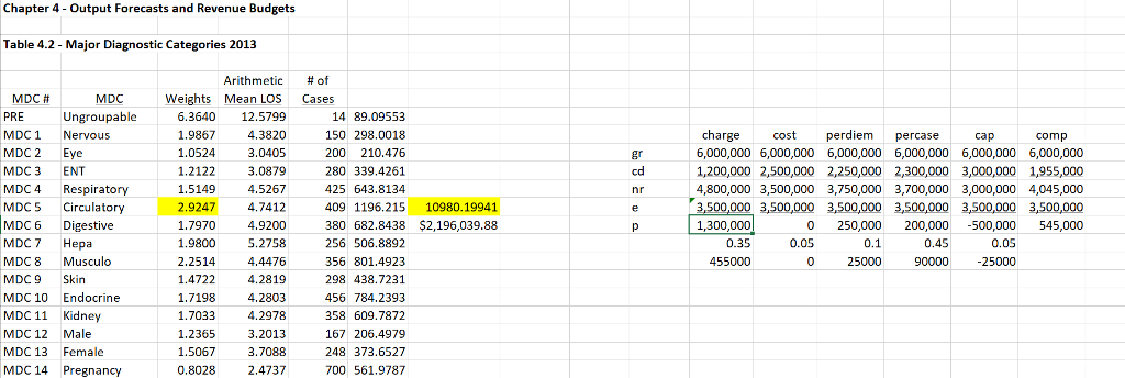 2. Using the Table 4.2 tab calculate the CMI for the | Chegg.com