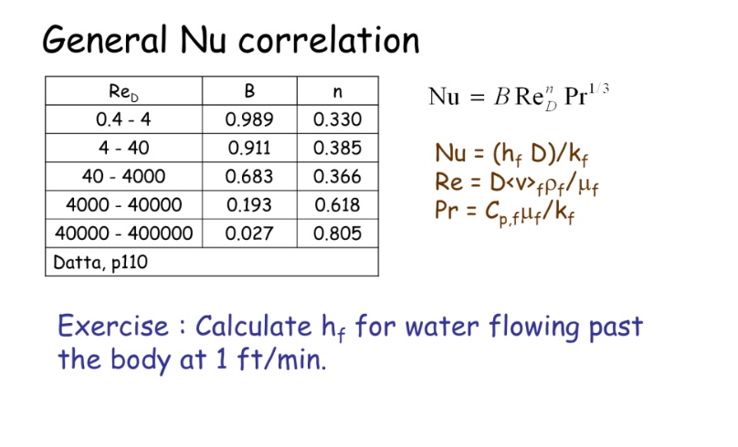 General Nu correlation Nu = B Rei, Pri 3 Re 0.4-4 | Chegg.com