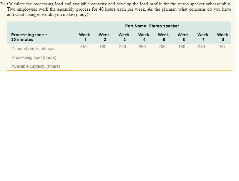 Solved 20. Calculate the processing load and available | Chegg.com