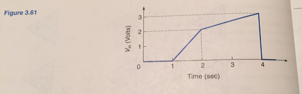 Solved 12- Sketch the output of a differentiator circuit | Chegg.com