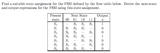 Solved Find a suitable state assignment for the FSM defined | Chegg.com