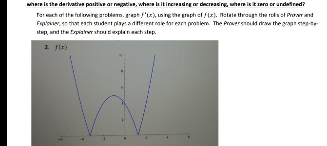 Solved where is the derivative positive or negative, where | Chegg.com