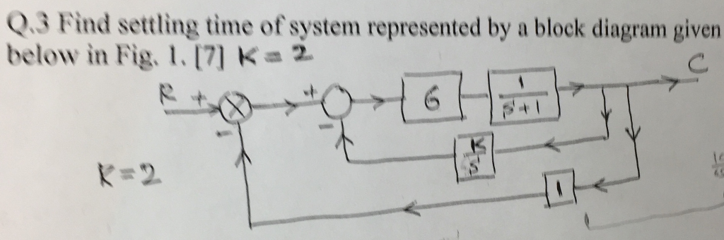 Solved find settling time of system represented by a block | Chegg.com