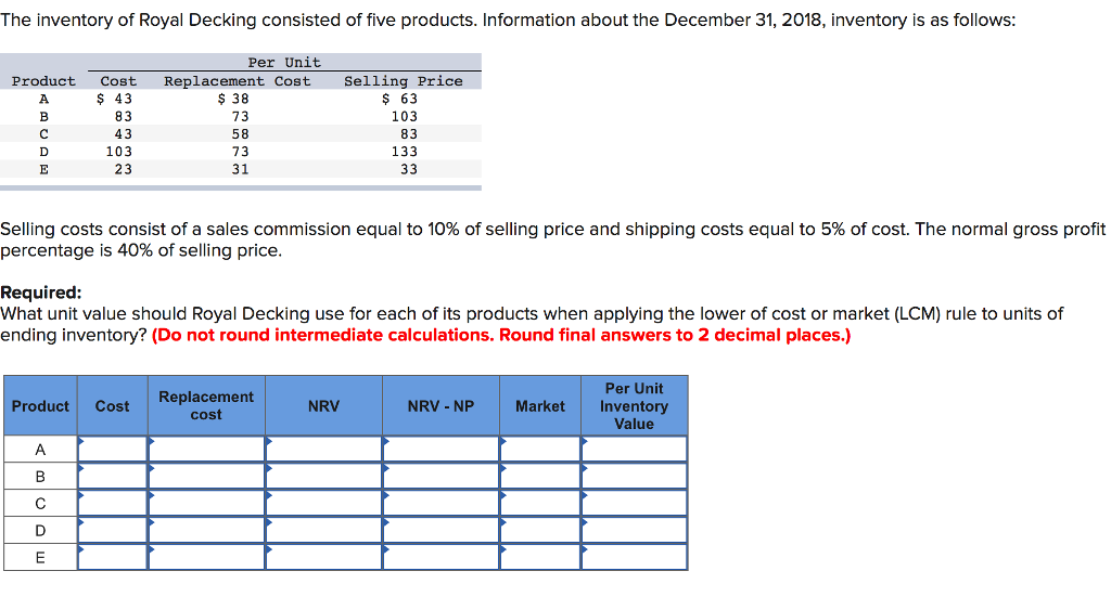Solved The inventory of Royal Decking consisted of five | Chegg.com
