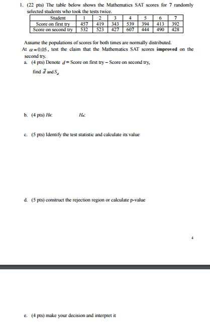 The table below shows the Mathematics SAT scores fix | Chegg.com