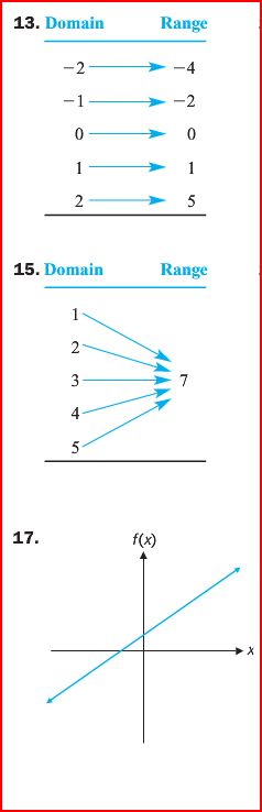 Solved Determine if the function is one-to-one | Chegg.com